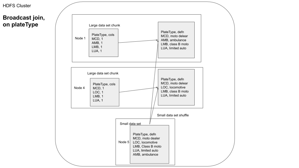 3 Key techniques, to optimize your Apache Spark code · Start Data ... 3 Key techniques, to optimize your Apache Spark code · Start Data ...