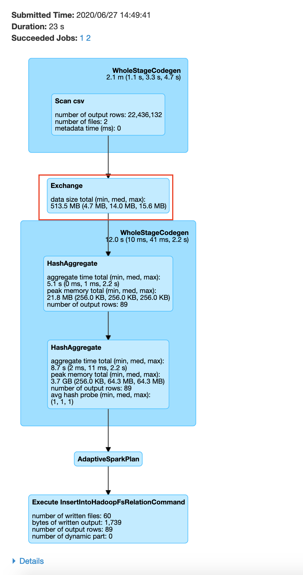 3 Key techniques, to optimize your Apache Spark code · Start Data ... 3 Key techniques, to optimize your Apache Spark code · Start Data ...