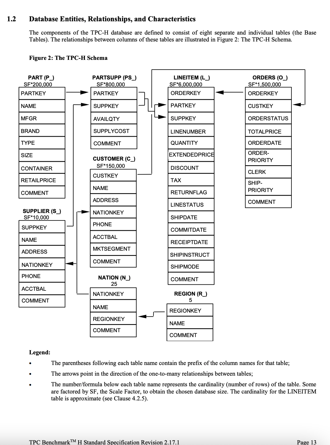 How to use nested data types effectively in SQL – Start Data Engineering